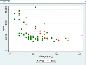 Scatter plots in Stata | The Data Hall