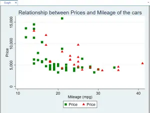 Scatter plots in Stata | The Data Hall