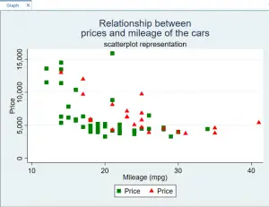 Scatter plots in Stata | The Data Hall