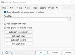 Scatter plots in Stata | The Data Hall