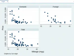 Scatter plots in Stata | The Data Hall