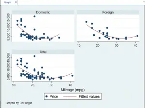 Scatter plots in Stata | The Data Hall