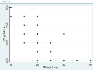 Scatter plots in Stata | The Data Hall