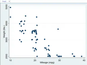 Scatter plots in Stata | The Data Hall