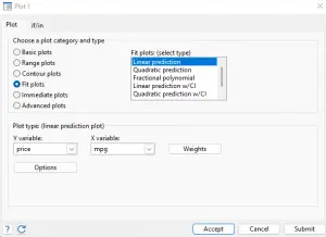 Scatter plots in Stata | The Data Hall