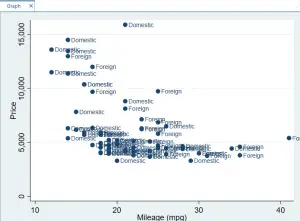 Scatter plots in Stata | The Data Hall