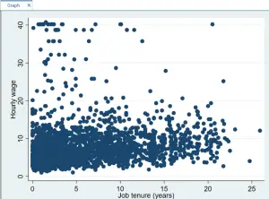 Scatter plots in Stata | The Data Hall
