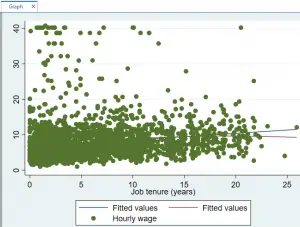 Scatter plots in Stata | The Data Hall