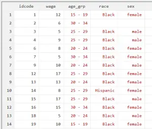 Using the Encode Command In Stata to Convert String Variable