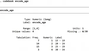 Using the Encode Command In Stata to Convert String Variable