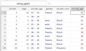 Using the Encode Command In Stata to Convert String Variable