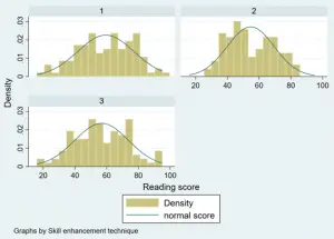 How to Perform the ANOVA Test in Stata | The Data Hall