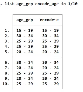 Using the Encode Command In Stata to Convert String Variable