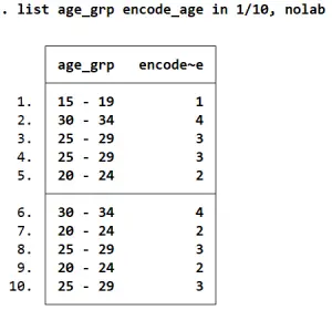 Using the Encode Command In Stata to Convert String Variable