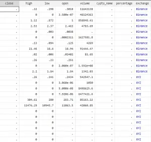 How to Convert String variable into numeric in Stata | The Data Hall