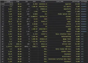 How to Convert String variable into numeric in Stata | The Data Hall