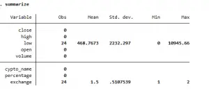 How to Convert String variable into numeric in Stata | The Data Hall
