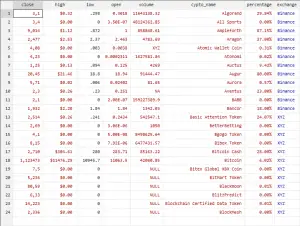 How to Convert String variable into numeric in Stata | The Data Hall