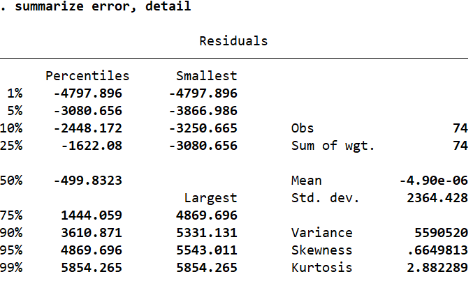 Regression Assumptions In Stata For Beginners The Data Hall