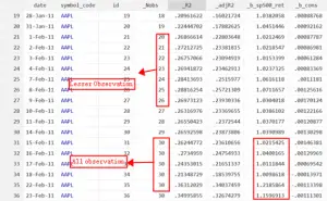 Estimate Rolling Regression or Rolling Beta in Stata | The Data Hall