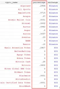 How to Convert String variable into numeric in Stata | The Data Hall