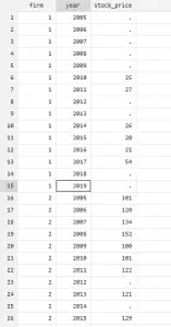 Filling Gaps in Time series or Panel Data in Stata | The Data Hall