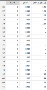 Filling Gaps in Time series or Panel Data in Stata | The Data Hall