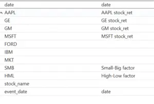 Estudy Command for Event Study in Stata | The Data Hall