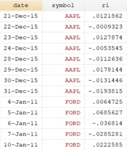 Event Study using the Eventstudy2 command in Stata | The Data Hall