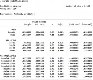 How to work with Dummy Dependent Variable in Stata | The Data Hall