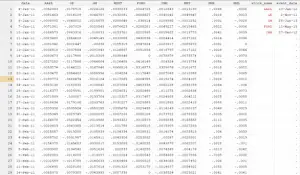 Estudy Command for Event Study in Stata | The Data Hall