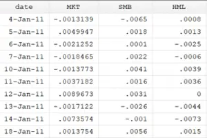 Event Study using the Eventstudy2 command in Stata | The Data Hall