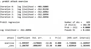 How to work with Dummy Dependent Variable in Stata | The Data Hall