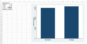Export Stata output to Excel | The Data Hall
