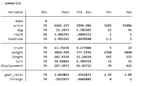 Standardized Variable, normalization and Mean Centering in Stata