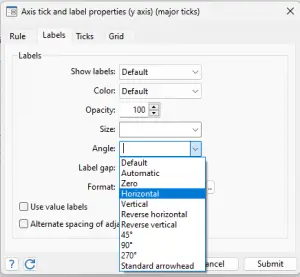 Box Plot in Stata | The Data Hall