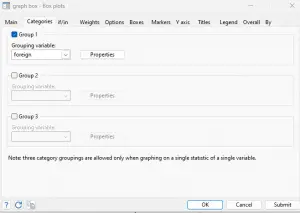 Box Plot in Stata | The Data Hall