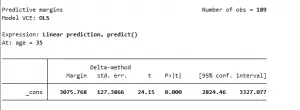Margins and Margins Plot in Stata | The Data Hall