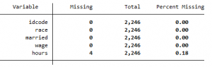 Missing values Treatment in Stata | The Data Hall