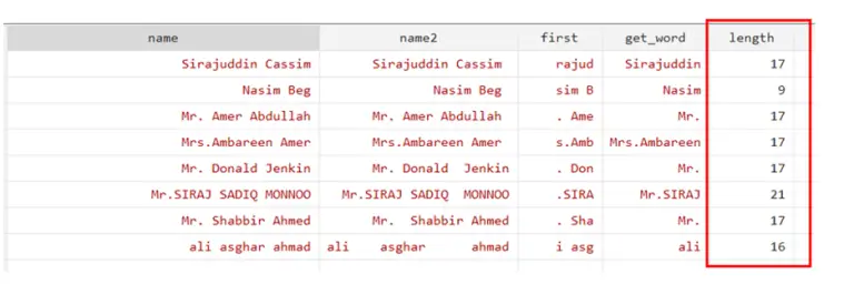 Cleaning, Extraction and Modifying String Variables | The Data Hall