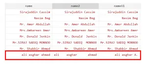 Cleaning, Extraction and Modifying String Variables | The Data Hall