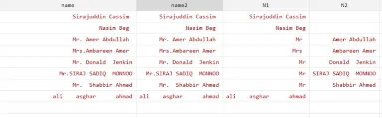 Cleaning, Extraction and Modifying String Variables | The Data Hall