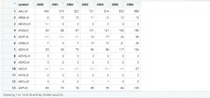 Reshape data in R using Tidyverse and Reshape2 | The Data Hall