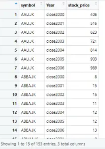 Reshape data in R using Tidyverse and Reshape2 | The Data Hall