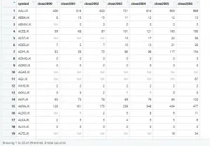 Reshape data in R using Tidyverse and Reshape2 | The Data Hall