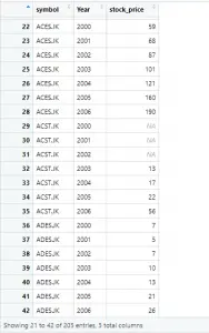 Reshape data in R using Tidyverse and Reshape2 | The Data Hall