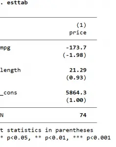 Exporting Regression Results from Stata using estout | The Data Hall
