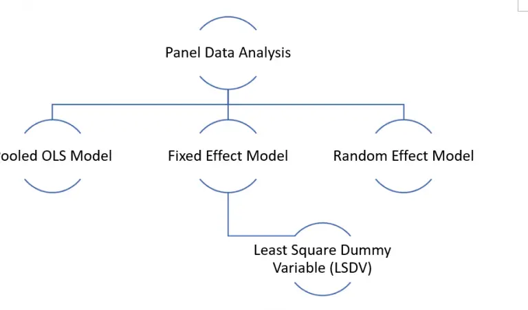 Panel Data Analysis For Beginners | The Data Hall