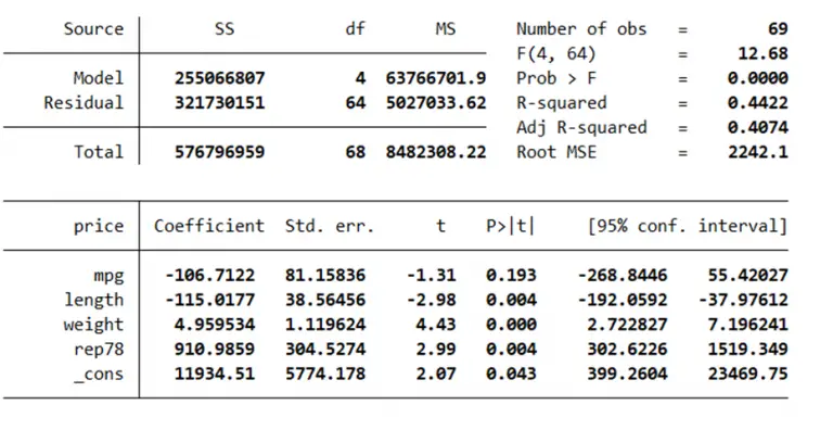 Exporting Regression Results from Stata using estout | The Data Hall