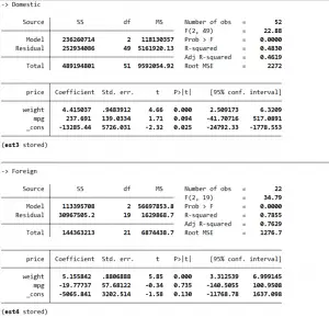 Exporting Regression Results from Stata using estout | The Data Hall